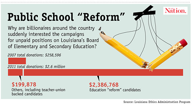 Should Failing Schools Be Closed? – Standing Strong for Public Education!