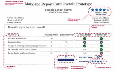 What to know about MD Department of Education’s new report card ...